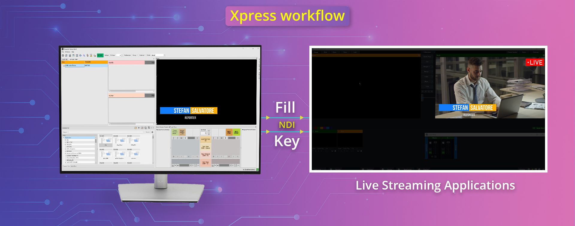Free Livestreaming 3D Graphics Solution