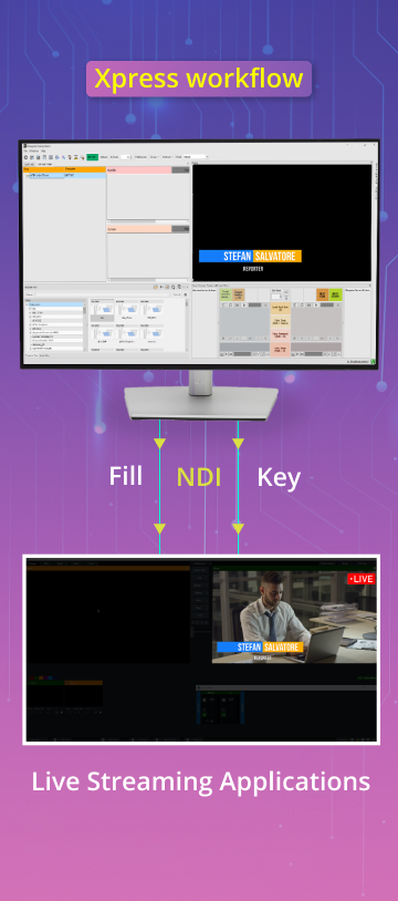 Free Livestreaming 3D Graphics Solution