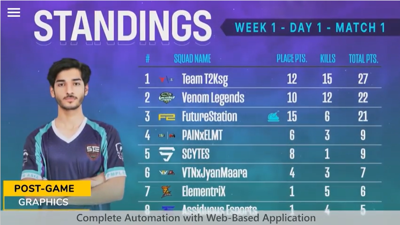 eSports Production in Tournaments | Live Data Graphics
