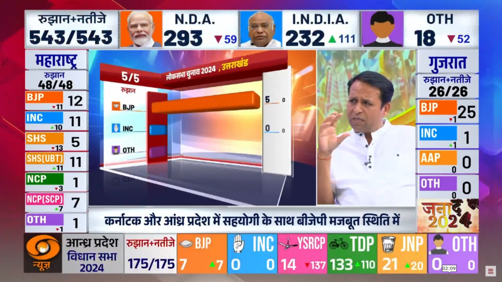 WASP3D Customers | Global Broadcast & Graphics Success