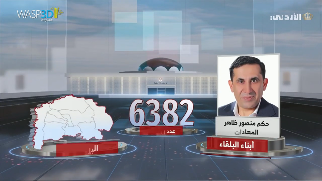 WASP3D Customers | Global Broadcast & Graphics Success