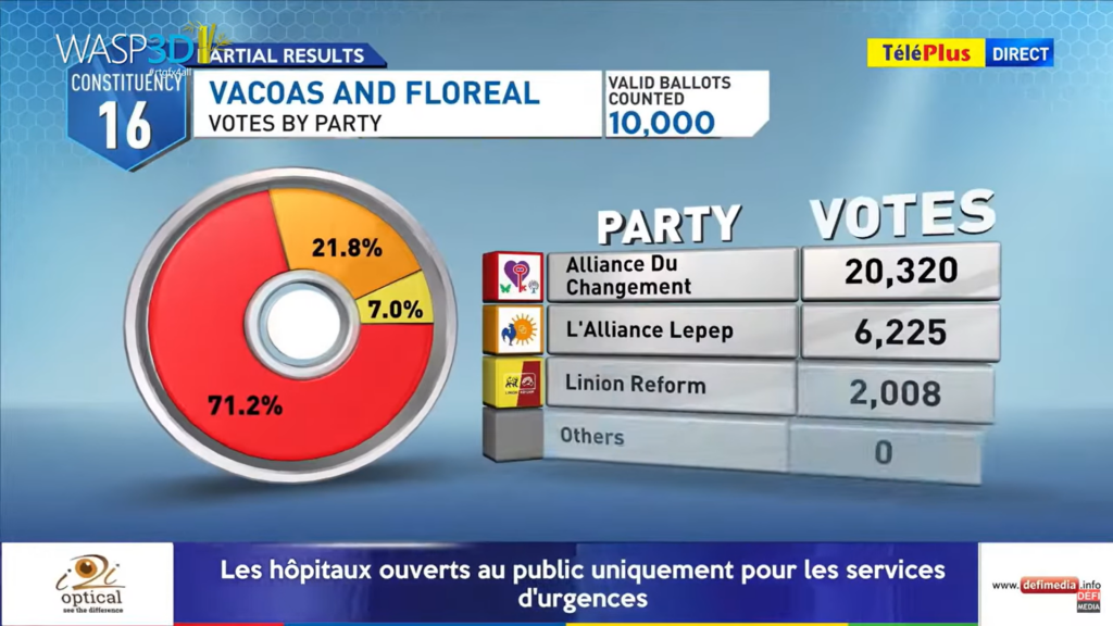 Teleplus Election Live Graphics | WASP3D
