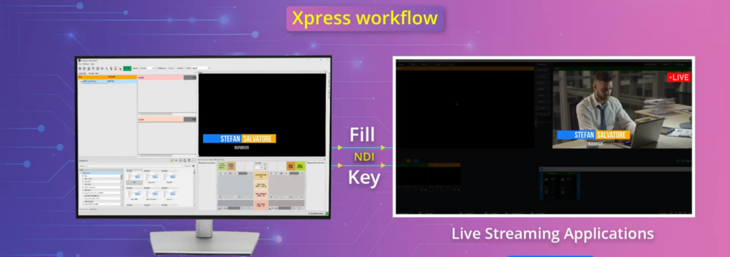 How to Add Live Graphics in Livestreams: A Complete Guide - Wasp3D