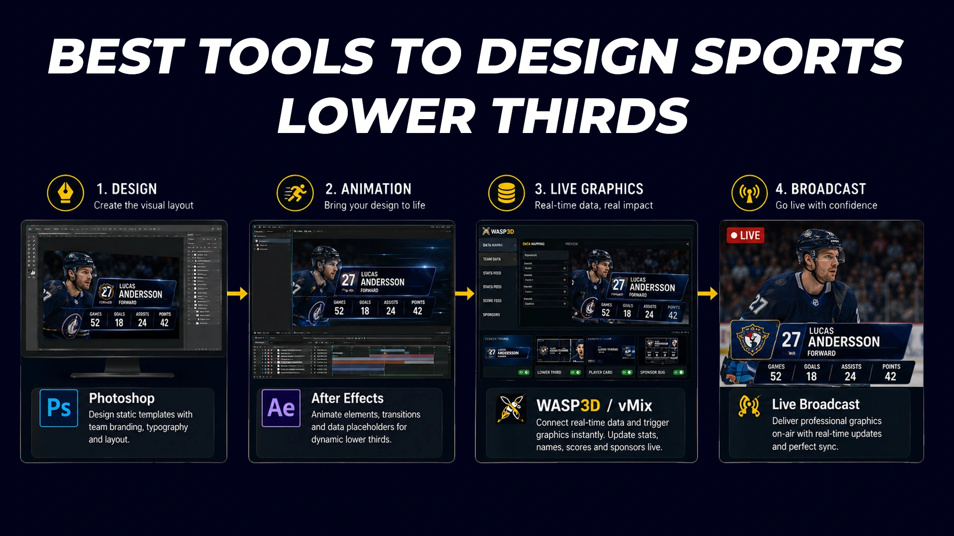 Sports Lower Thirds: Design, Animate & Broadcast Better