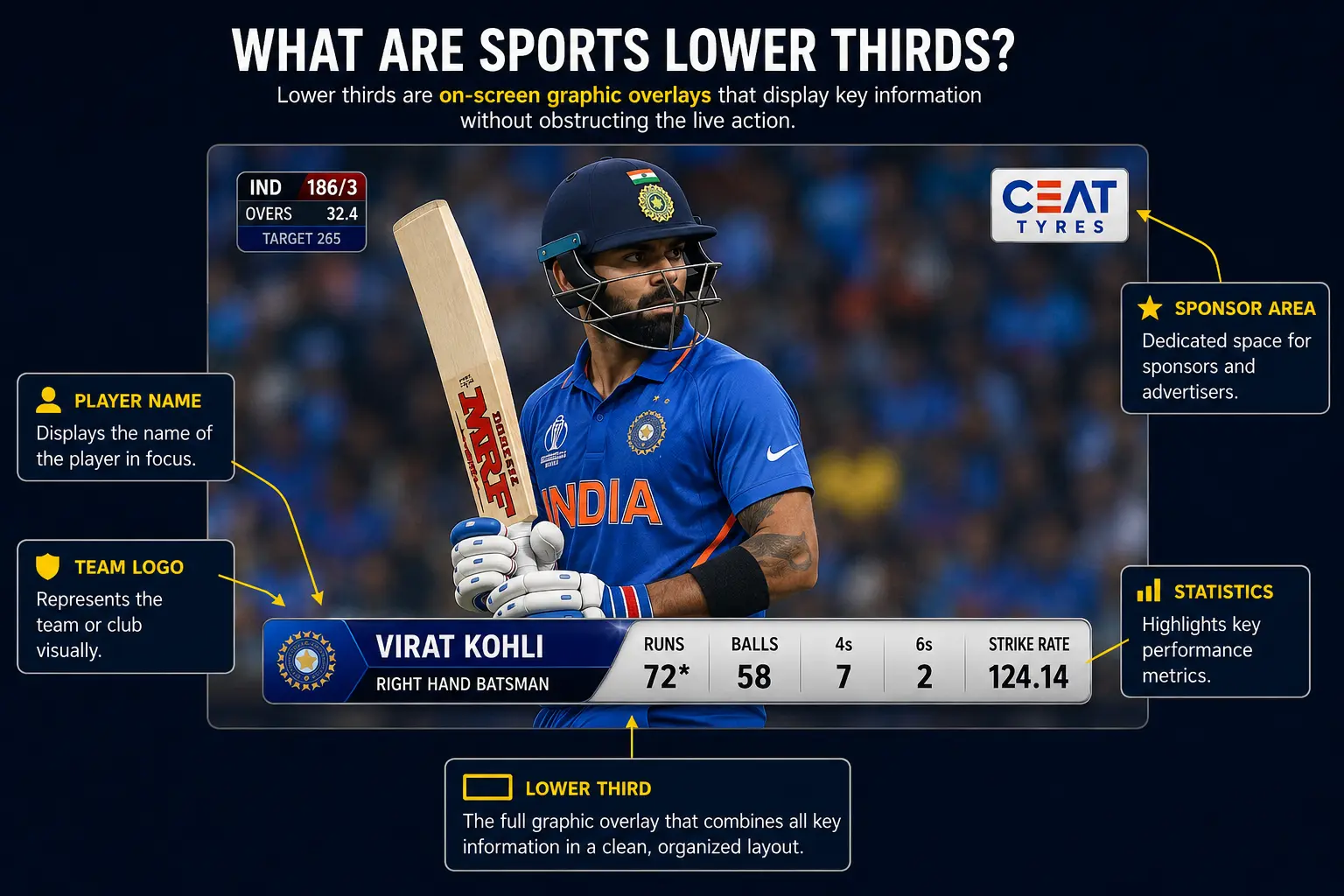 Sports Lower Thirds: Design, Animate & Broadcast Better